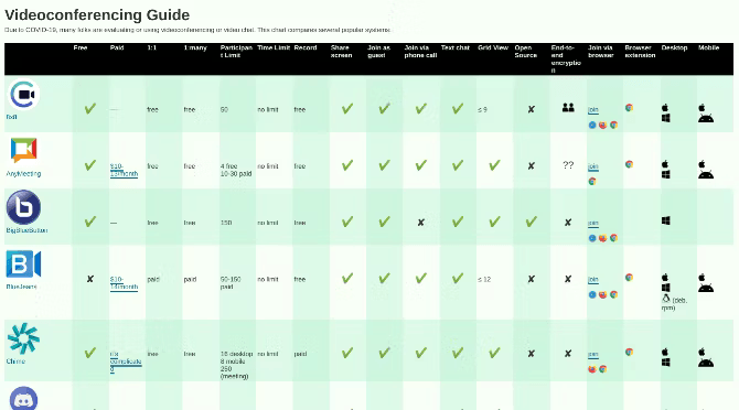 5 Free Zoom Alternatives for Video Conferencing and Meetings