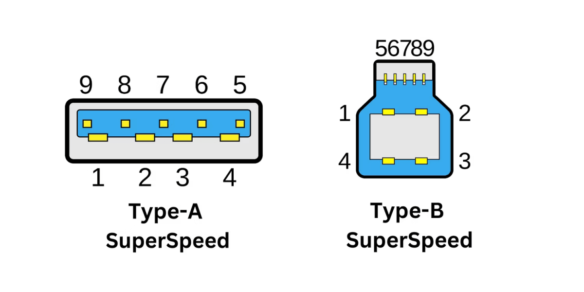 How to Identify Your USB Port: A Comprehensive Guide