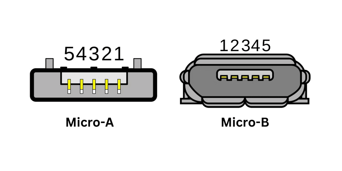 How to Identify Your USB Port: A Comprehensive Guide