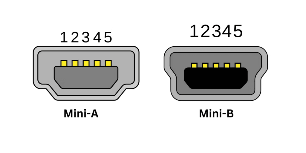 How to Identify Your USB Port: A Comprehensive Guide