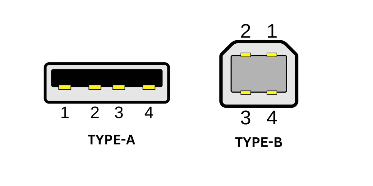 How to Identify Your USB Port: A Comprehensive Guide